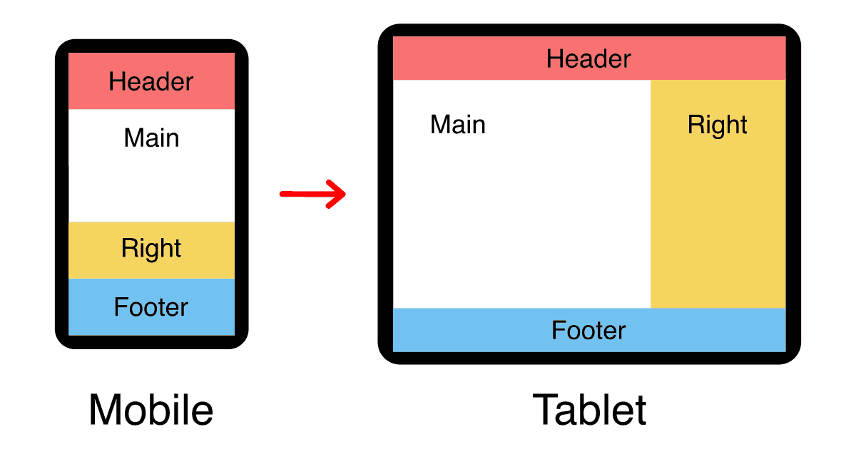 Right Sidebar Responsive 2 Column Layout CSS Grid Flexbox 